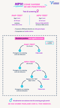 Cosa fare se ho il Papillomavirus Umano (HPV) - Fondazione Umberto Veronesi
