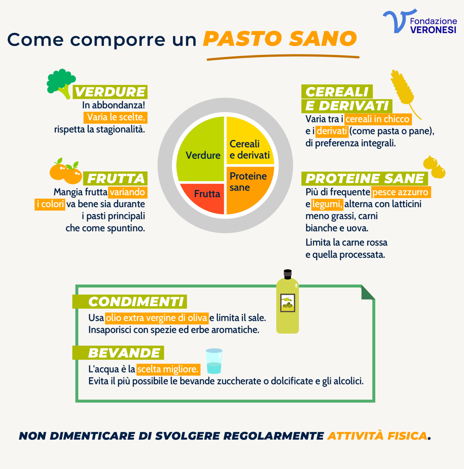 Come comporre un pasto sano - Fondazione Umberto Veronesi