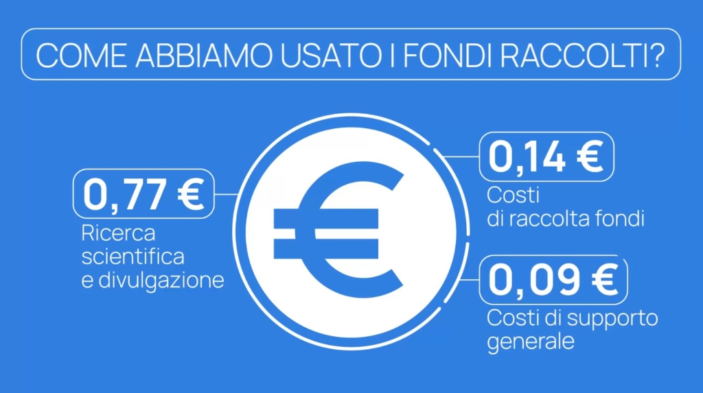 E171: cosa sapere sul biossido di titanio «bocciato» dall'Efsa